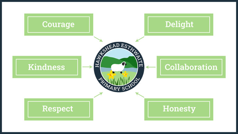 Values - Hawkshead Esthwaite Primary School